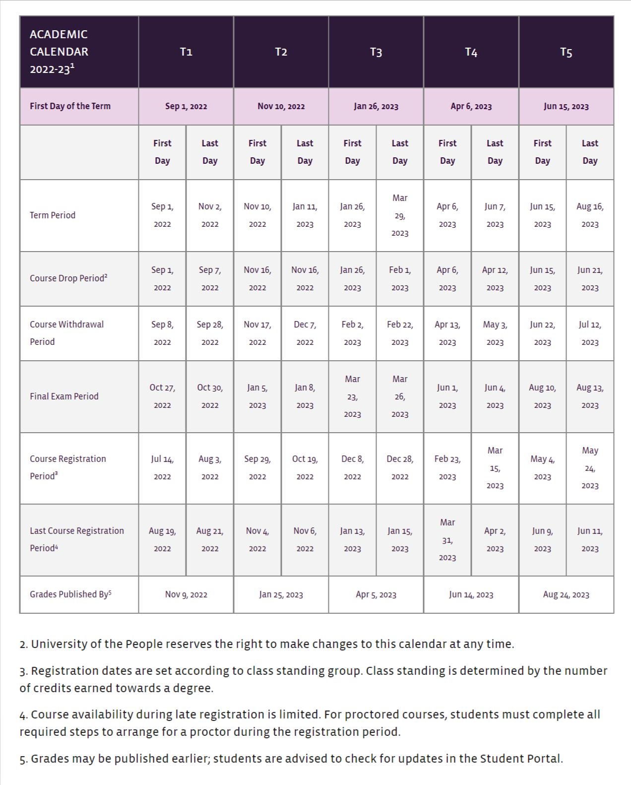 Academic Calendar 2022 2023 Uopeople Catalog Riset